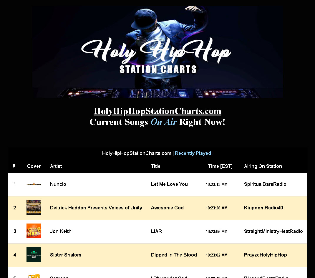 On Air Now – HolyHipHopStationCharts.com