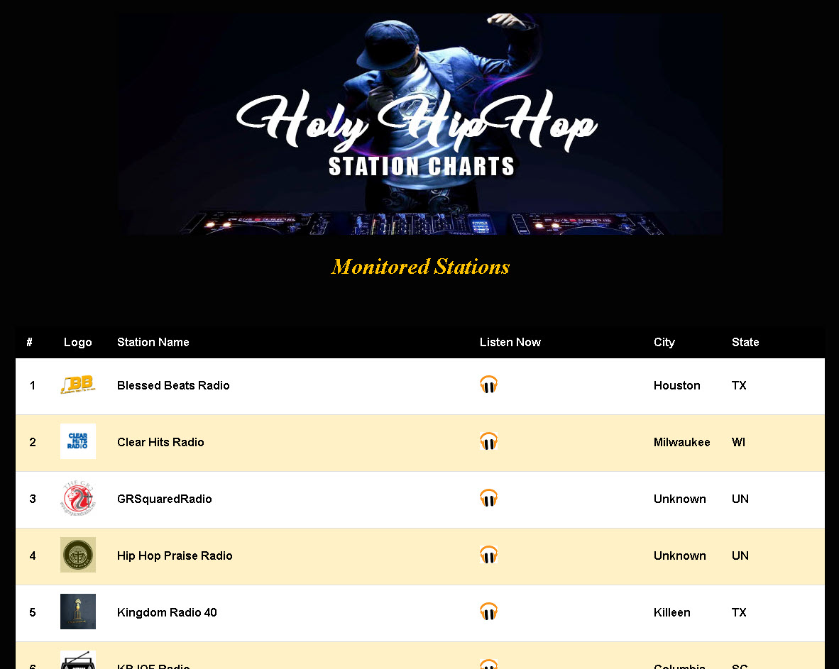 Station List [Visitor] – HolyHipHopStationCharts.com