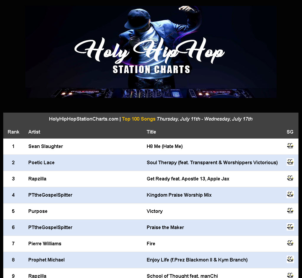 Top 100 Songs Published Chart – HolyHipHopStationCharts.com