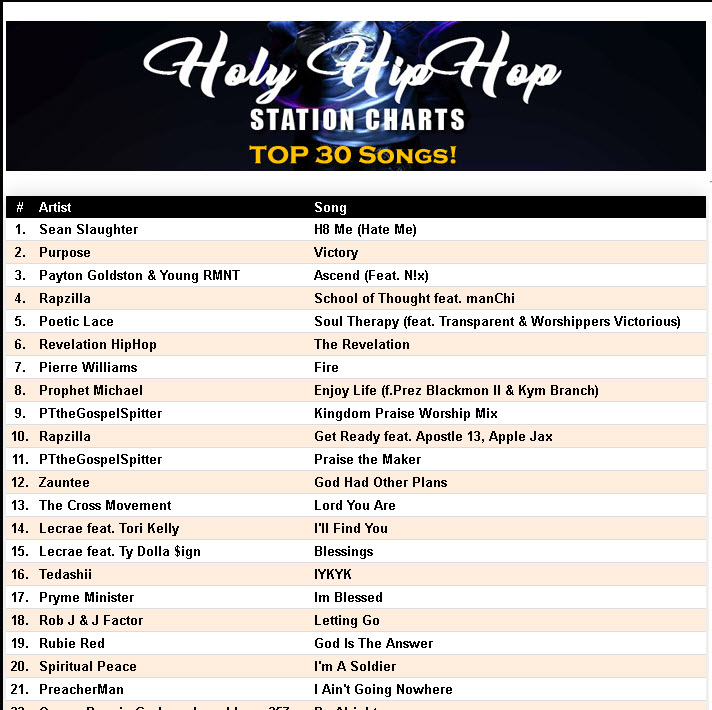Top 30 Song Charts – HolyHipHopStationCharts.com